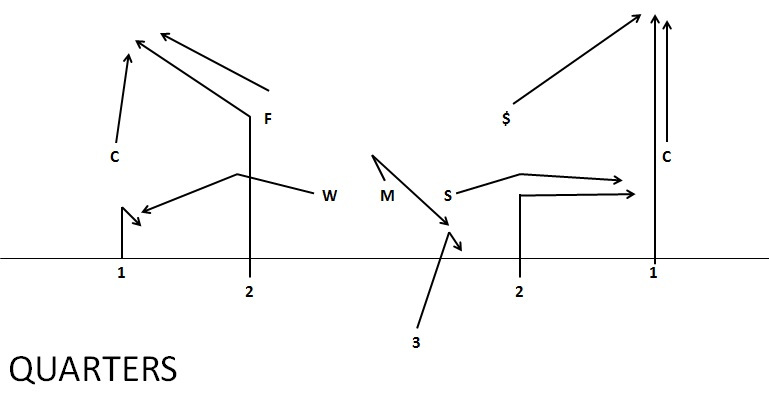 Bob Shoop and the Tennessee Defense - Quarters Coverage | Football Concepts