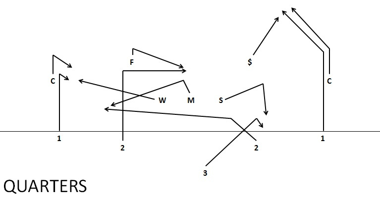 Bob Shoop and the Tennessee Defense - Quarters Coverage | Football Concepts