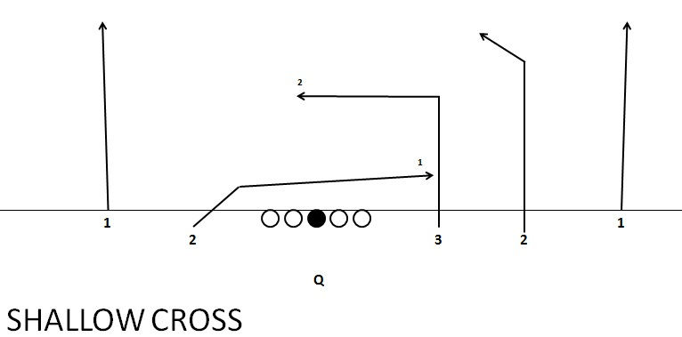 Top 35 Plays of 2015: #35 - Berry’s Pick Six | Football Concepts